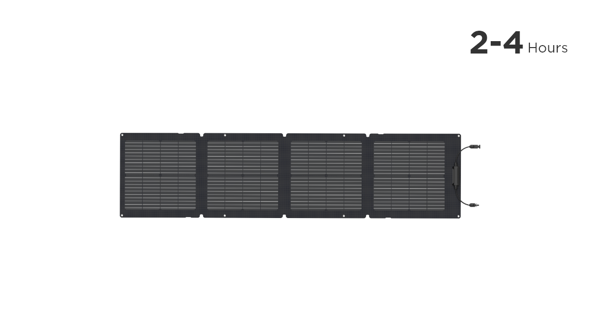 Buy EcoFlow 110W Portable Solar Panel